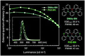 Facile synthesis of multi-resonance ultra-pure-green TADF emitters ...