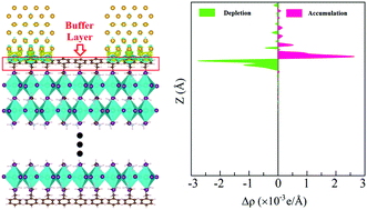 Unraveling the crucial role of spacer ligands in tuning the contact ...