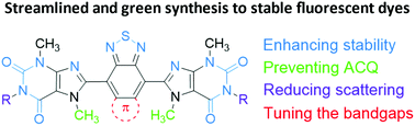 Green syntheses of stable and efficient organic dyes for organic hybrid ...