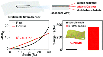 Brittle-layer-tuned microcrack propagation for high-performance ...
