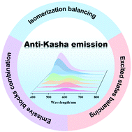 Breaching Kasha's rule for dual emission: mechanisms, materials and ...