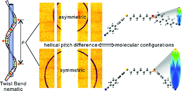 Deciphering helix assembly in the heliconical nematic phase via tender ...