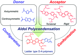 Investigating the backbone conformation and configuration effects for ...