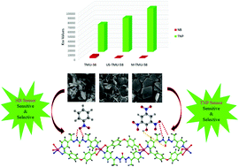 A dual-response regenerable luminescent 2D-MOF for nitroaromatic ...