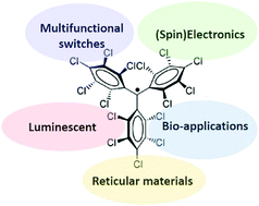 Perspectives for polychlorinated trityl radicals - Journal of Materials ...