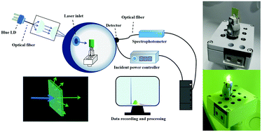 A unique green-emitting phosphor-in-glass (PiG) for solid state laser lighting and displays ...