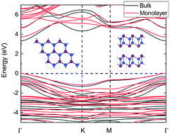 Layered CuI: a path to 2D p-type transparent conducting materials ...
