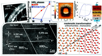 A nanoscale continuous transition from the monoclinic to ferroelectric ...