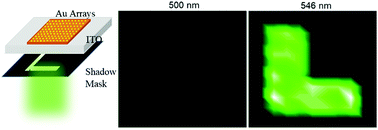 2D perovskite narrowband photodetector arrays - Journal of Materials ...