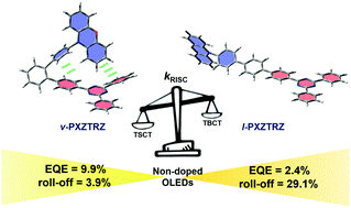 Comparative study on the impact of through-space charge transfer over ...