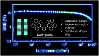 Low efficiency roll-off blue TADF OLEDs employing a novel acridine ...