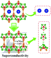 A superconducting boron allotrope featuring anticlinal pentapyramids ...