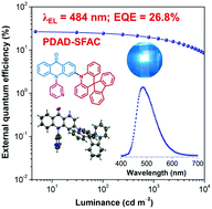 Sky-blue delayed fluorescence molecules based on pyridine-substituted ...