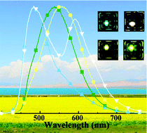 Color-tuning Pt(ii) complexes for natural-light electrophosphorescence ...