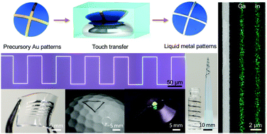 Intermetallic wetting enabled high resolution liquid metal patterning ...