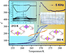 Ferroelectric properties in metal-coordinated complex tris(2 ...