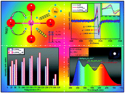 Oxygen vacancy content drives self-reduction and anti-thermal quenching ...