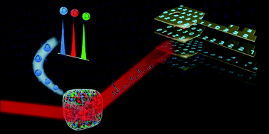 Five-dimensional unclonable anticounterfeiting orthogonal Raman labels ...