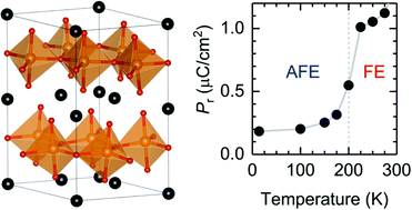 Antiferroelectric-to-ferroelectric phase transition in hexagonal rare ...
