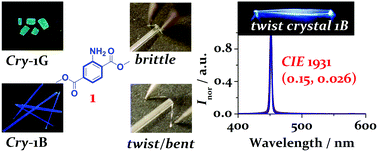 Achieving two things at one stroke: crystal engineering simultaneously ...