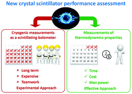 Assessment of Cs2HfCl6 crystal applicability as low-temperature ...