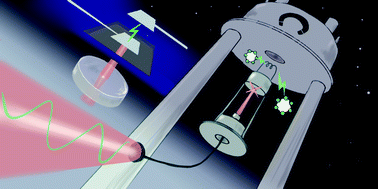 An electro-mechano-optical NMR probe for 1H–13C double resonance in a ...