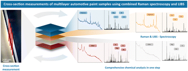 Cross-section measurements of multilayer automotive paint samples using ...