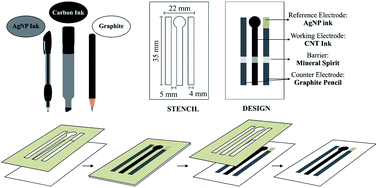 Fully handwritten electrodes on paper substrate using rollerball pen ...