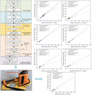 Quantitative analysis of heavy metals in soil by X-ray fluorescence ...