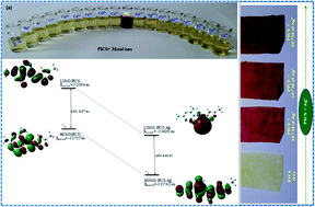A highly selective silver ion optical chemosensor based on isoxazolyl ...