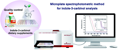 A microplate spectrophotometric method for analysis of indole-3 ...