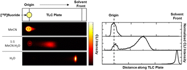Detrimental impact of aqueous mobile phases on 18F-labelled ...