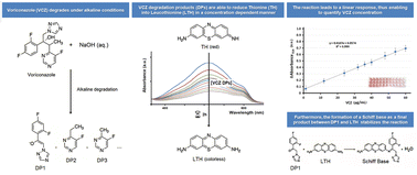 Quantitative determination of voriconazole by thionine reduction and ...