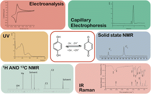 Determination of hydroquinone and benzoquinone in pharmaceutical ...
