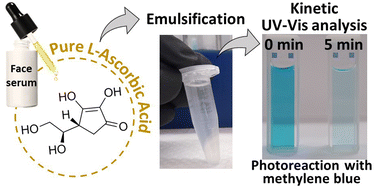Kinetic spectrophotometric assay for the determination of vitamin C in ...