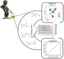 Machine-learning assisted multiplex detection of catecholamine ...
