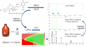 Developing an improved UHPLC method for impurity profile analysis of ...