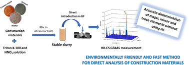 An environmentally friendly approach for the characterization of construction materials ...