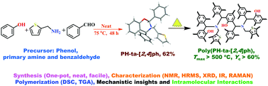 Synthesis and thermal behaviour of thiophene-based oxazine-ring ...