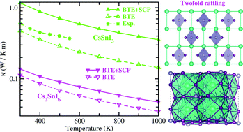 Twofold rattling mode-induced ultralow thermal conductivity in vacancy ...