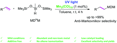 Mn2(CO)10 and UV light: a promising combination for regioselective ...
