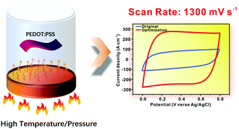 Excellent rate capability supercapacitor based on a free-standing PEDOT ...