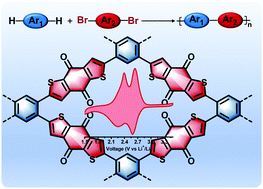 Quinone-based conjugated polymer cathodes synthesized via direct ...