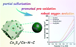 Acceleration of the pre-oxidation process by tuning the degree of ...