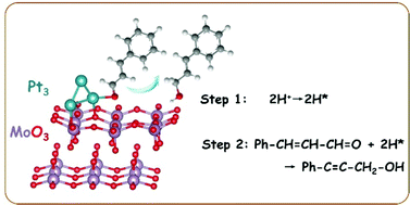 Pt-Modified MoO3 catalyst for the electrochemically selective C ...
