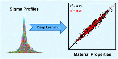 Sigma profiles in deep learning: towards a universal molecular ...