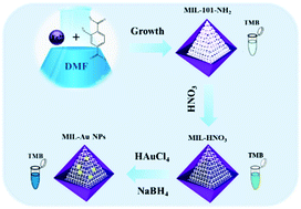 Simulation design of a binding-pocket structure of natural enzymes in ...