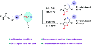 Palladium-catalyzed carboxylative cyclization of propargylic amines ...