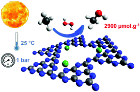 Selective methane photooxidation into methanol under mild conditions ...