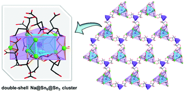 Construction and two-dimensional assembly of double-shell Na@Sn6L6 ...